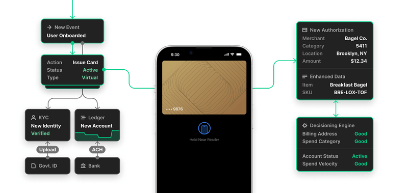 Flexible Card Issuing Solutions for Developers | Lithic