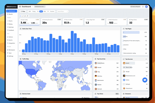 SiteBehaviour: Simple Alternative to Google Analytics