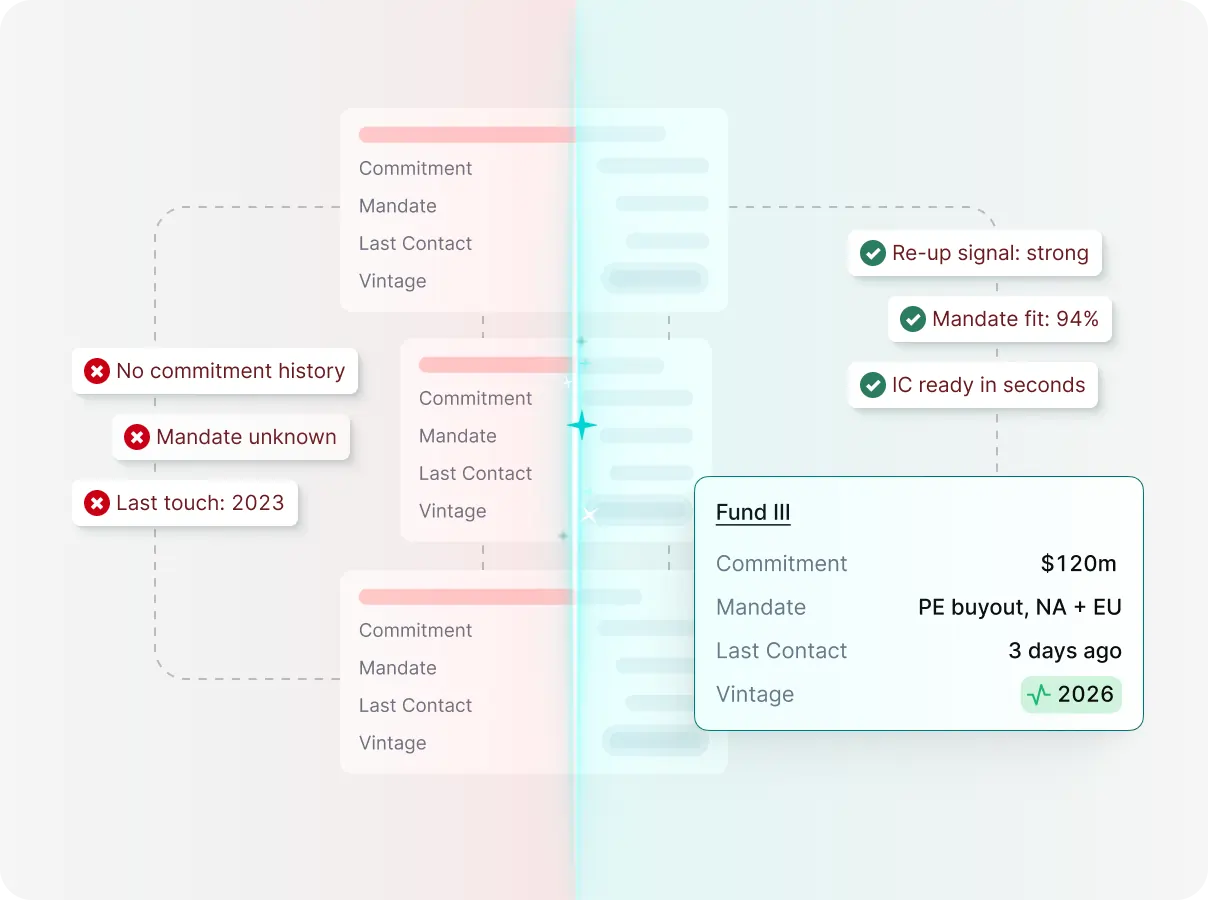 Meridian: The Private Equity CRM | Meridian AI