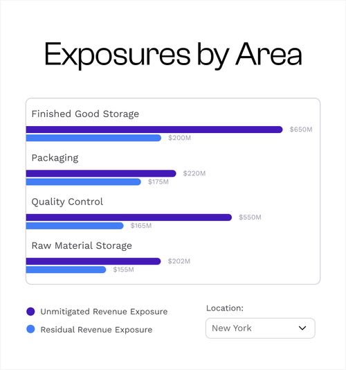 Business Continuity Software - Optimize Risk & Impact Management | MEO