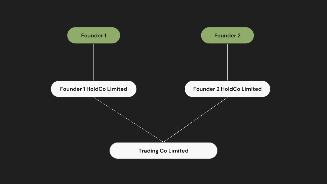 Registering a Company in Ireland - A Step by Step Guide