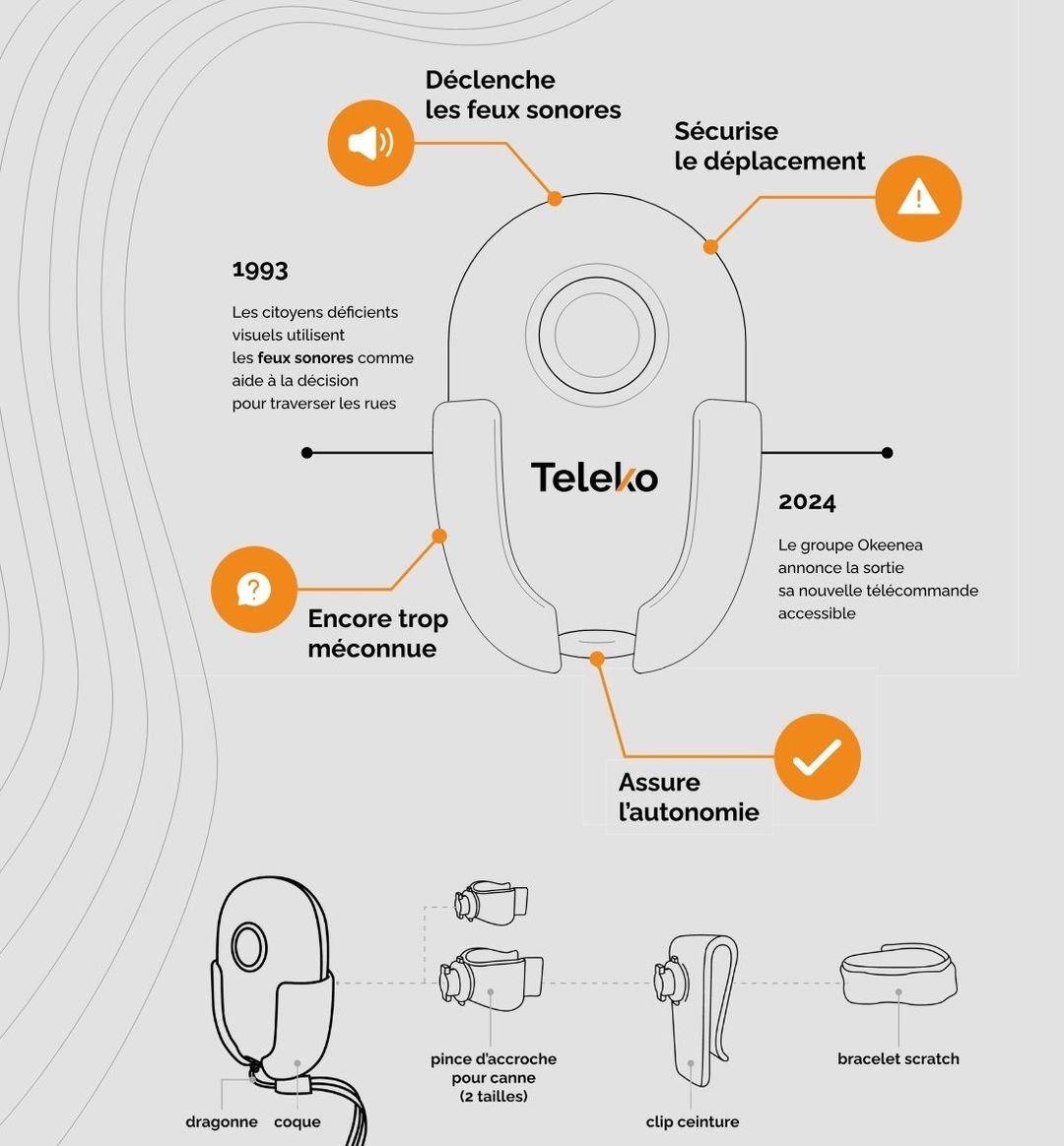 Okeenea lance sa nouvelle Teleko pour déclencher les feux et balises ...