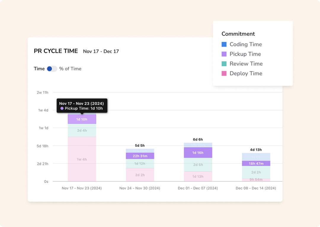 DevStats | Ship Faster With Metrics That Matter