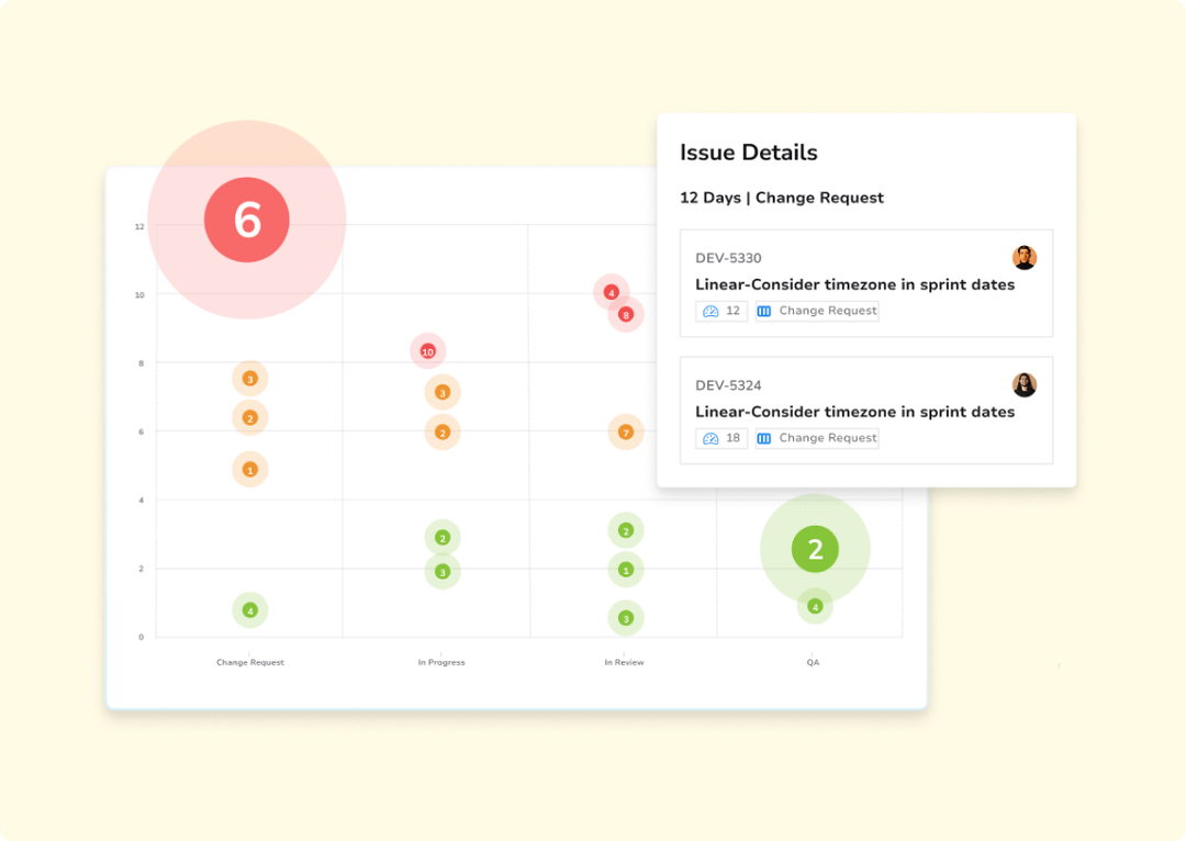 DevStats | Ship Faster With Metrics That Matter