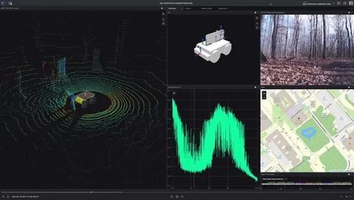 Example multimodal datasets visualized using Foxglove