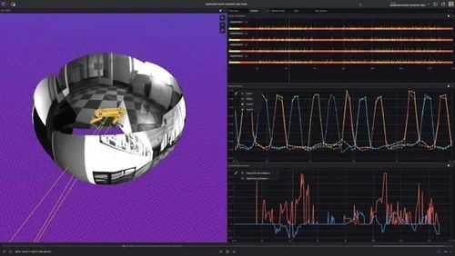 Example multimodal datasets visualized using Foxglove