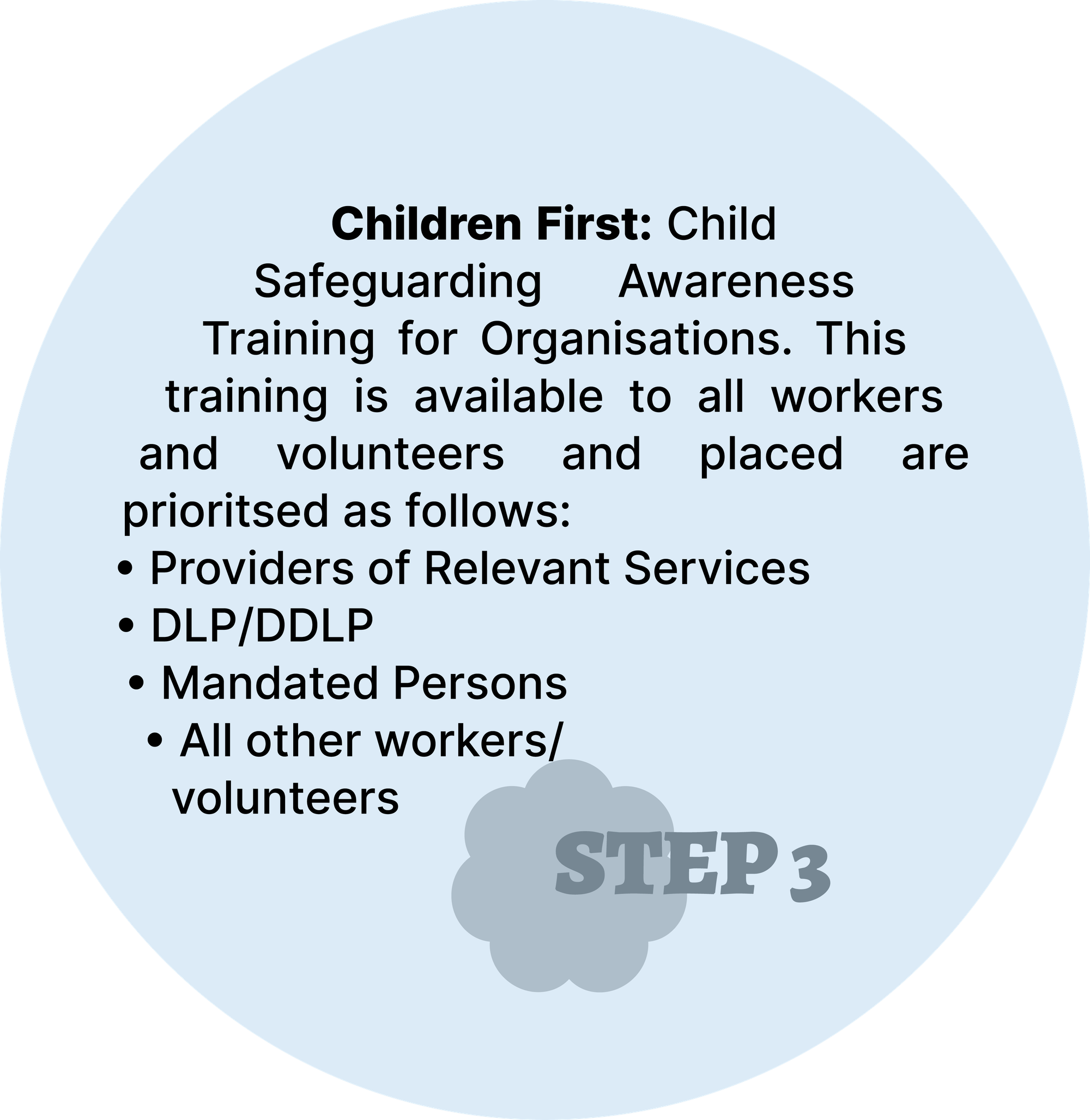 National Child Safeguarding Programme