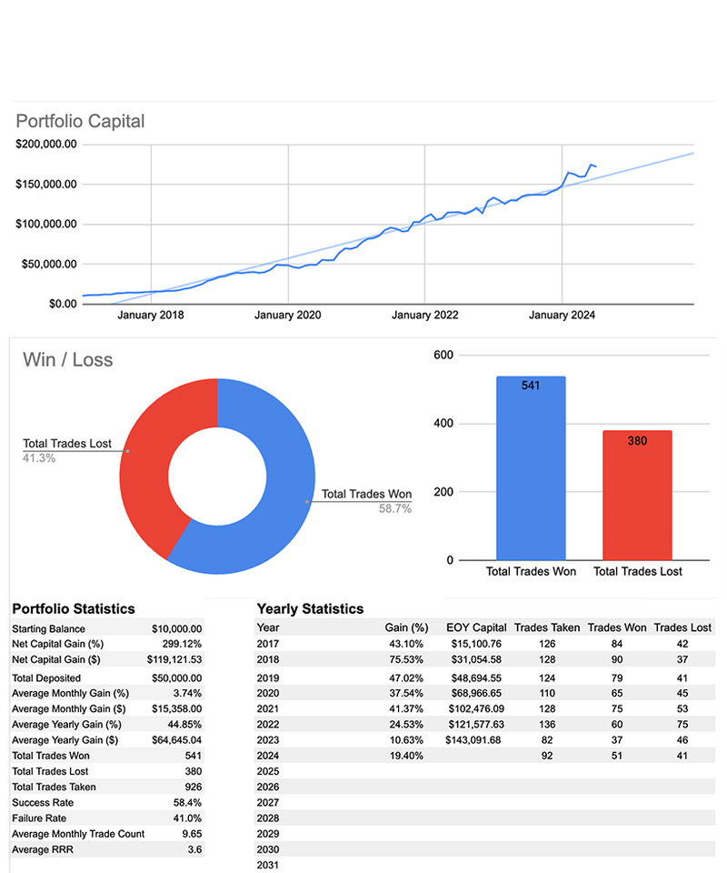 EliteTraders | Signals, Education and Tools!