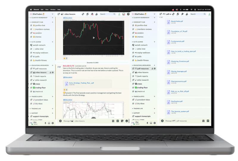 EliteTraders | The Best Signals & Education For Traders