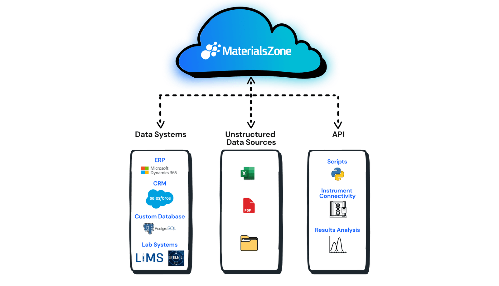 AI-Powered Materials Informatics | Accelerate R&D and Innovation