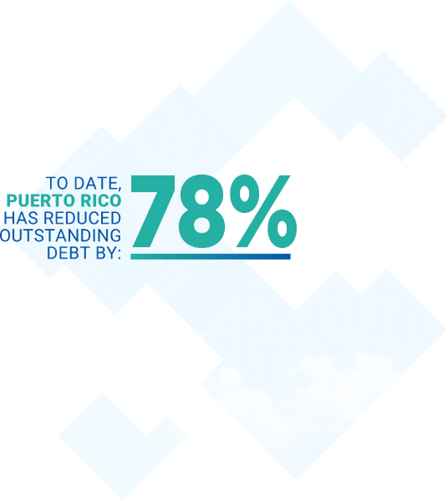 AAFAF - Puerto Rico Fiscal Agency and Financial Advisory Authority