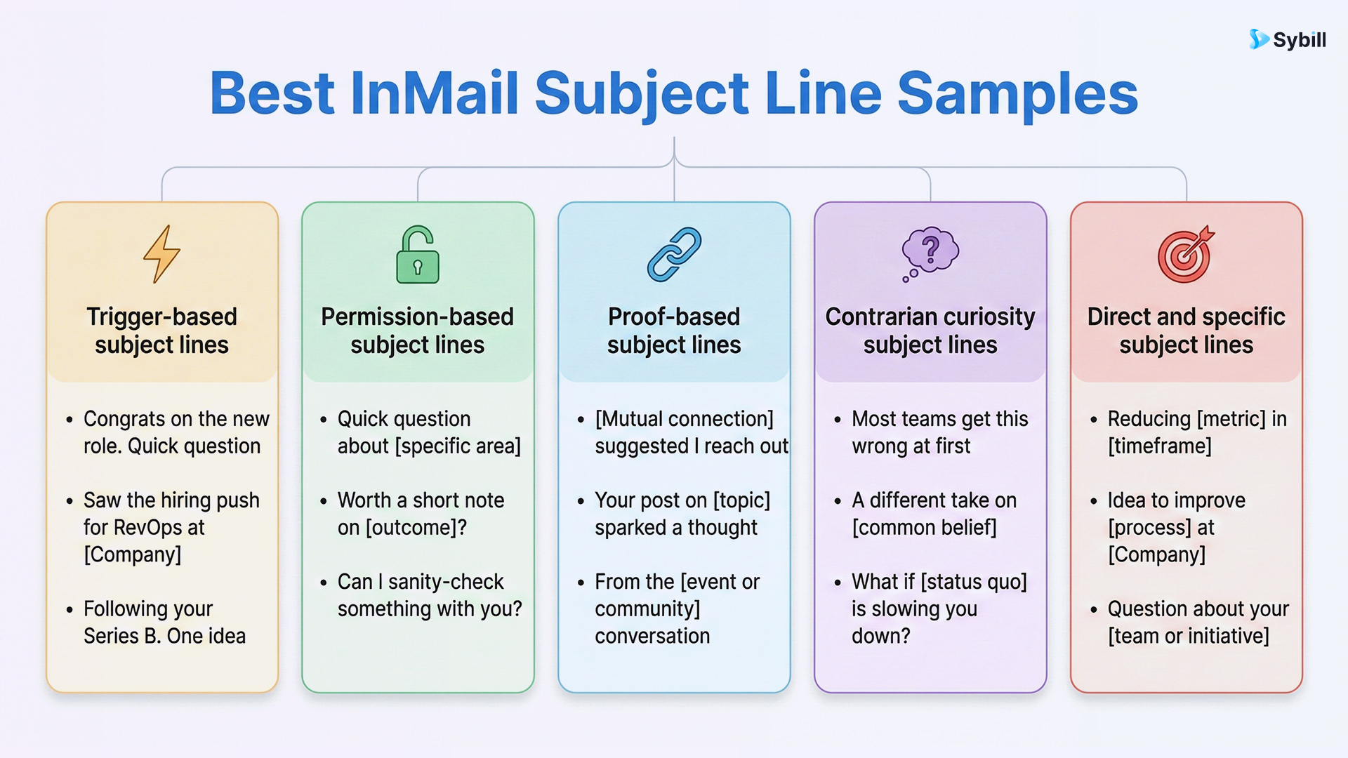 LinkedIn InMail Sample: 12 Templates + Best InMail Subject Lines