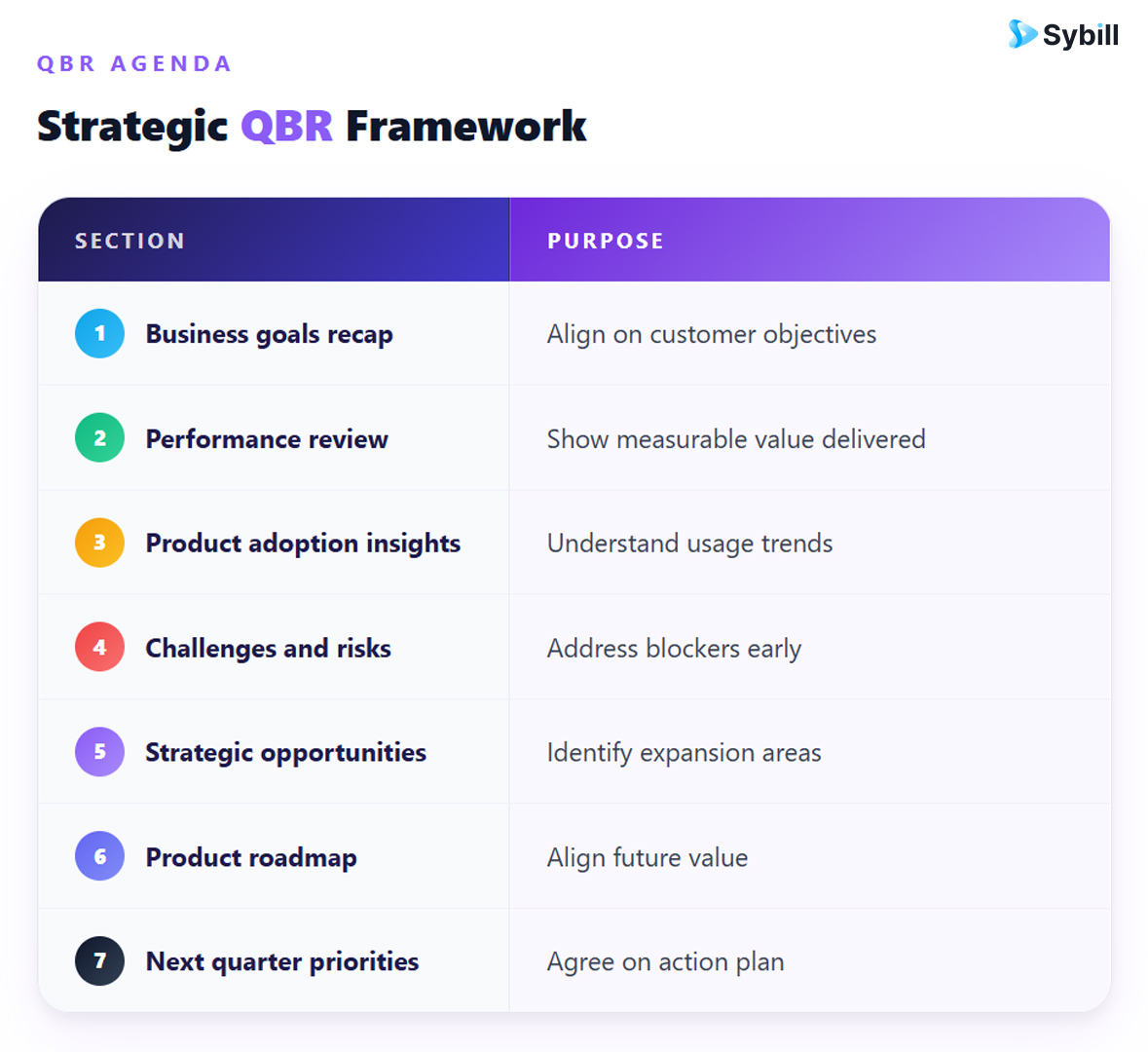 QBR Meaning in Business: Examples, Templates, and the Ultimate QBR Agenda
