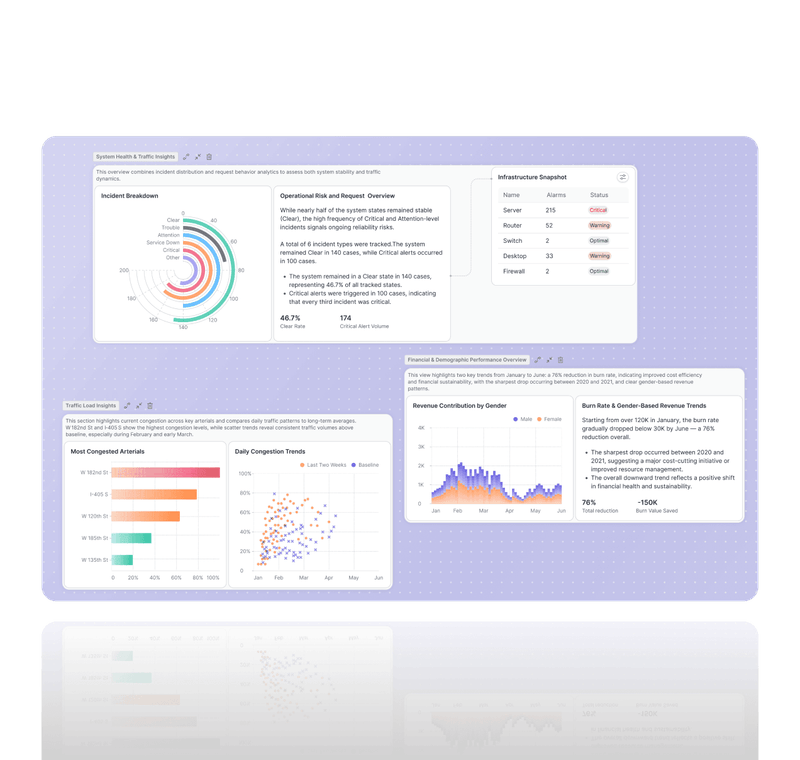 Live Dashboards with Real-Time Data Interface | Fusedash