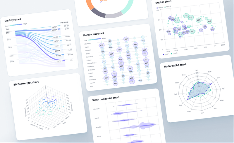 Interactive Data Visualization Tools: 2026 Comparison