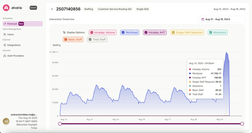 Enterprise Workforce Contact Center Experience Software | Aspect