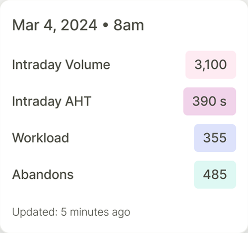 Enterprise Workforce Contact Center Experience Software | Aspect