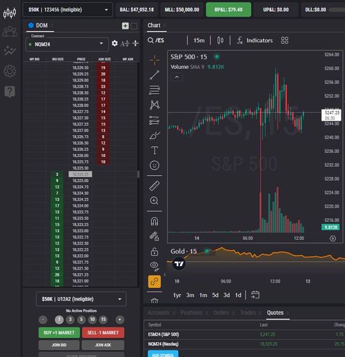 ProjectX - The Future of Futures Trading.