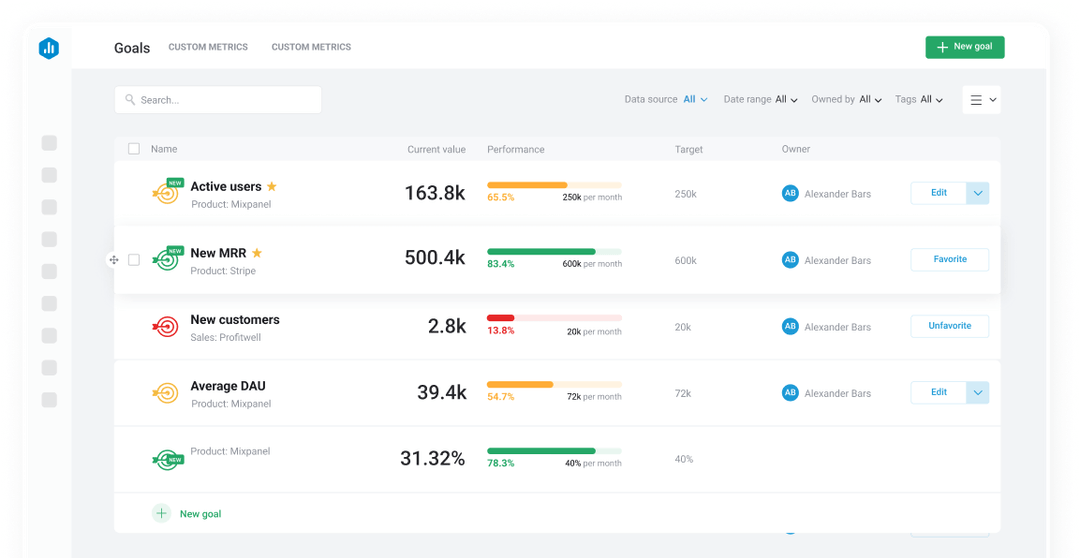 Live Dashboards | Custom Reporting Built For Businesses