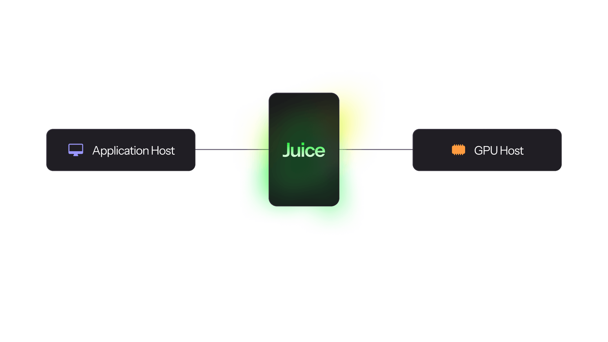 Juice - GPU over IP