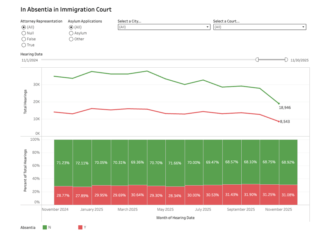 Immigration Court Data