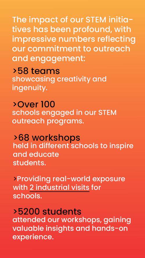 RBMI - Best Engineering, Management, Nursing, MCA College in Bareilly