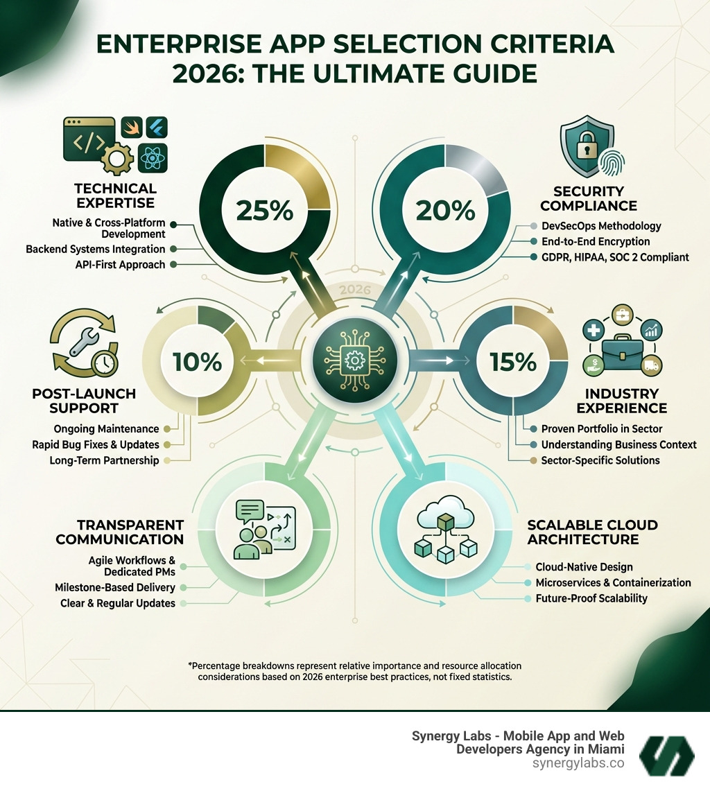 Synergy Labs Blog | The Ultimate Guide to Choosing an Enterprise Mobile App Development Company ...