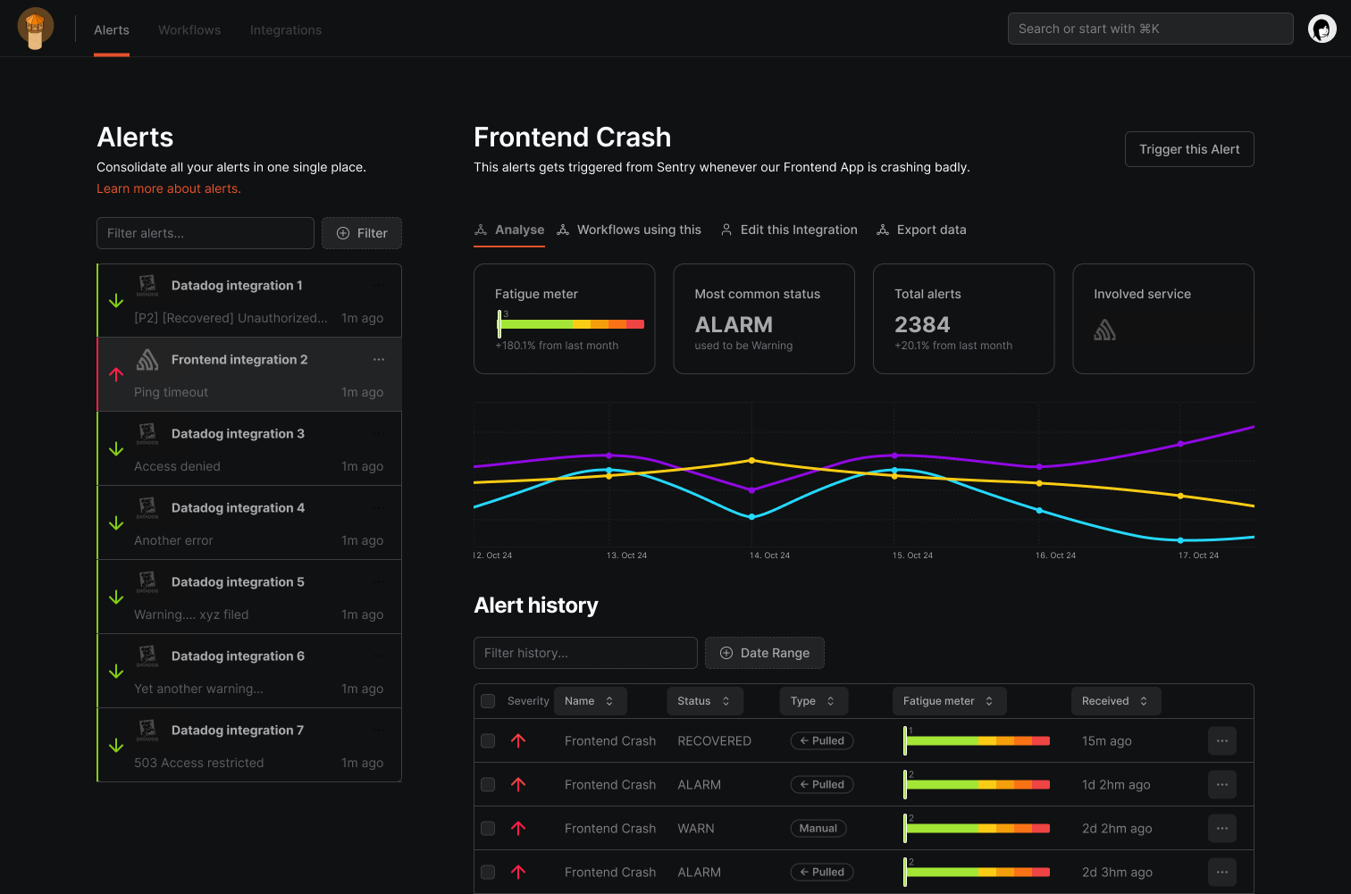 Keep Open Source Aiops Platform