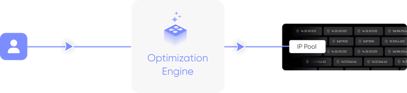 Nimble Residential Proxies | High-Success, Proprietary IP Network