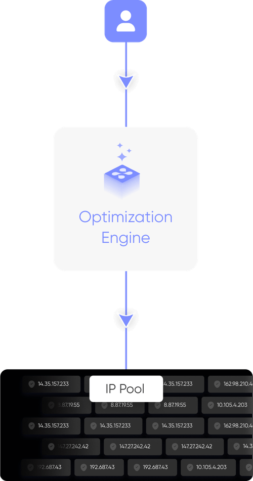 Free Residential Proxy Trial | High-Speed and AI-Optimized