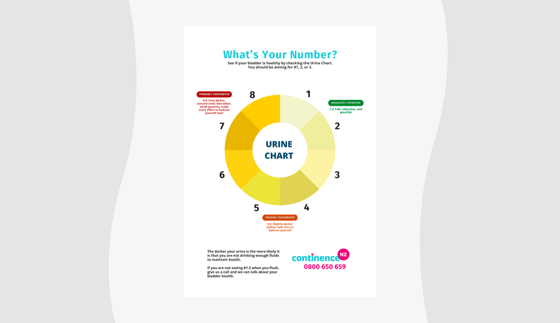 Bladder and Bowel Health