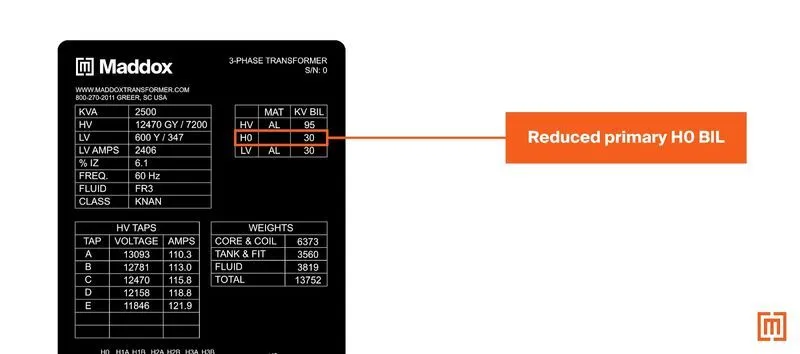 Transformer Design & System Grounding (Wye vs. Grounded wye)