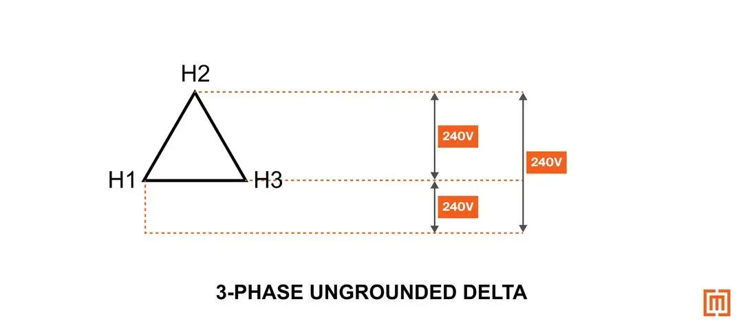 Guide to Low Voltage Distribution Systems | Maddox