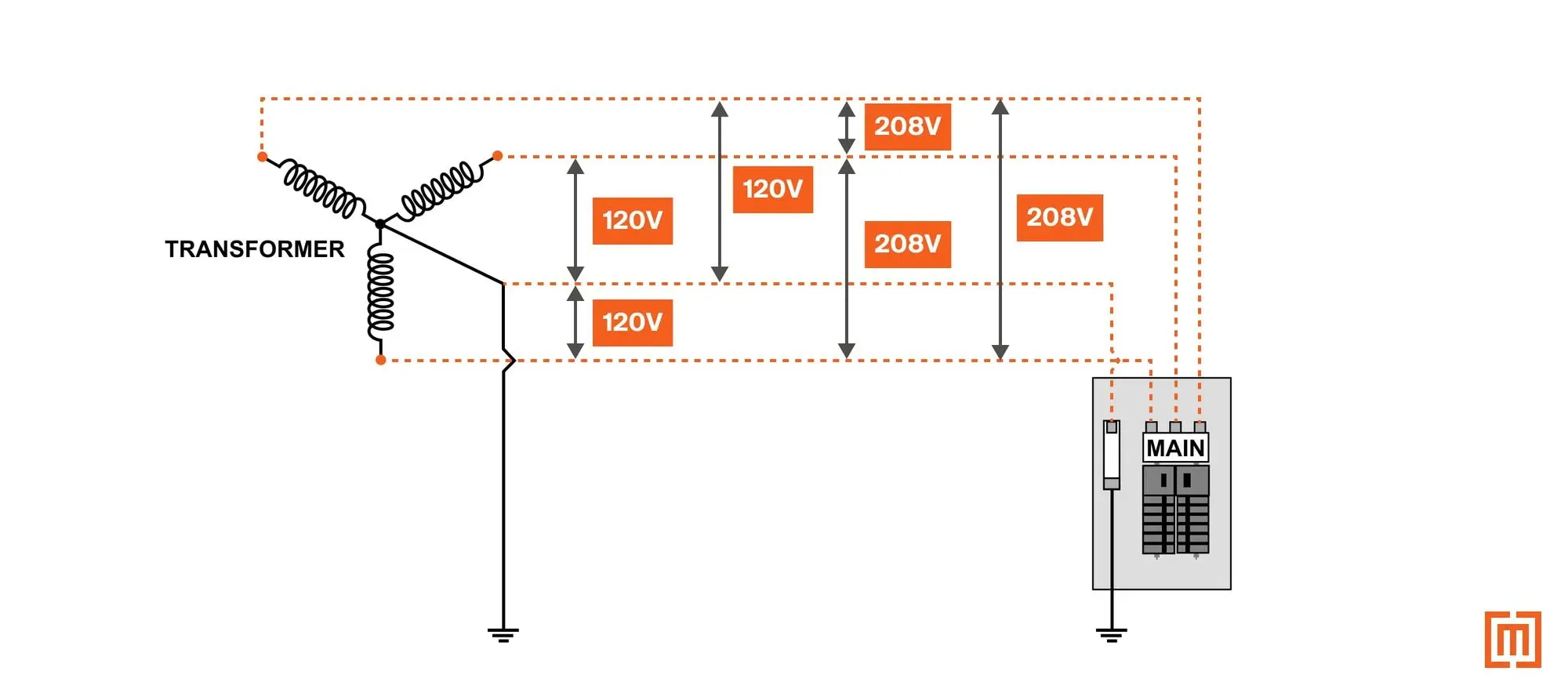 Guide to Low Voltage Distribution Systems | Maddox