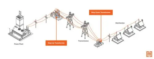 Guide to Low Voltage Distribution Systems | Maddox