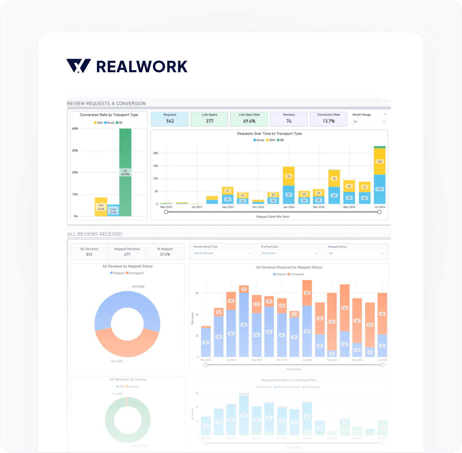 Solutions for Home Service Businesses | RealWork