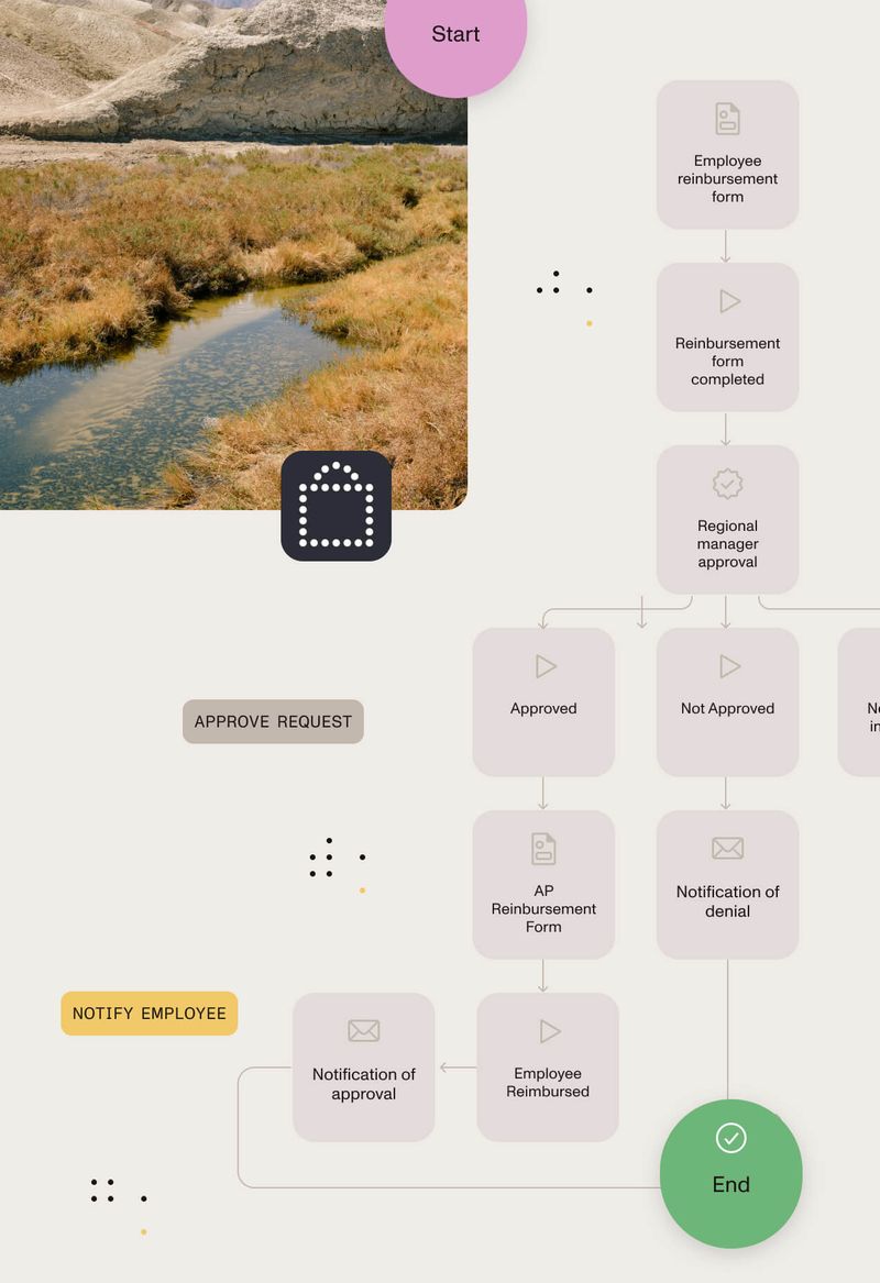 Top Workflow Automation Platform for Streamlined Operations