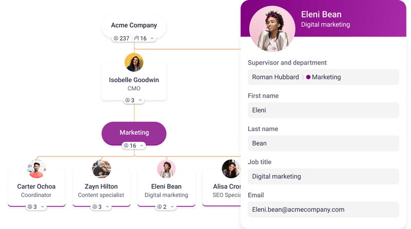 Create, edit and share Org Charts quickly and easily with Org Chart by ...
