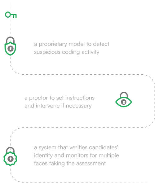 HackerRank - Online Coding Tests & Certified Assessments