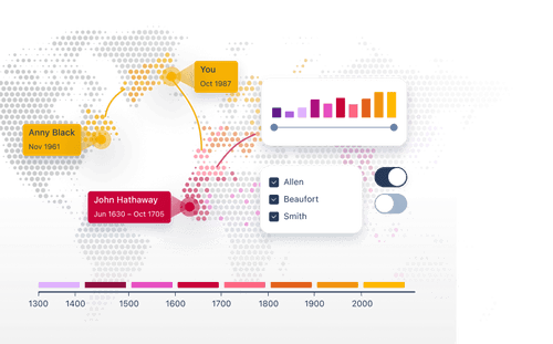 Freeman Last Name Origin, History, and Meaning: YourRoots