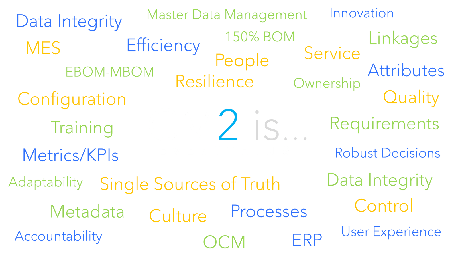 IpX - What is CM2?