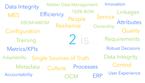 IpX - What is CM2?