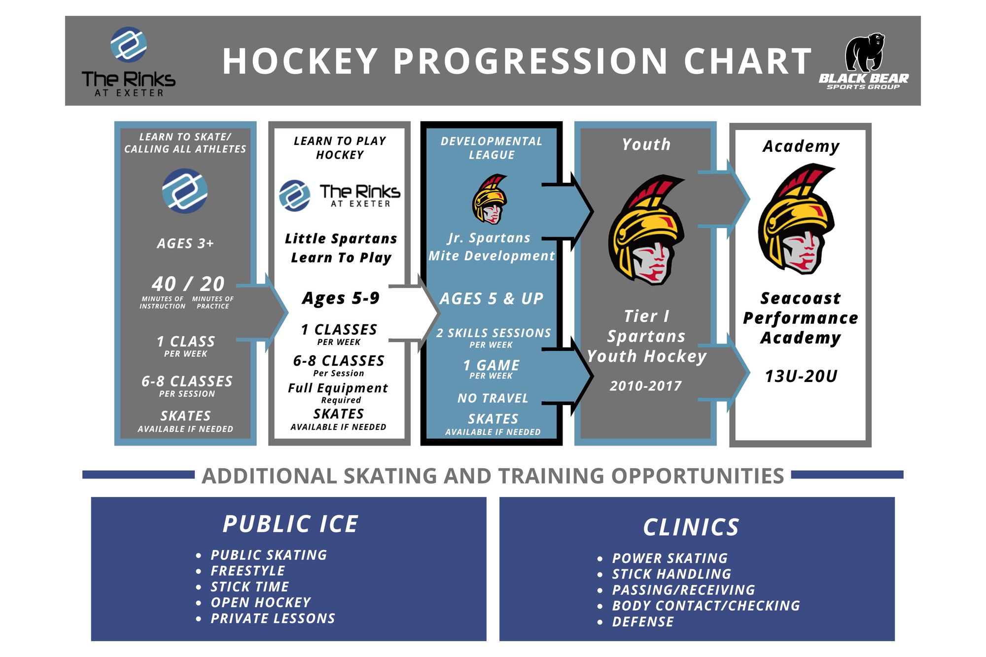 The Rinks at Exeter - Hockey