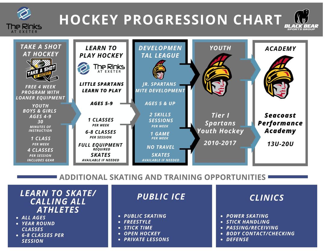 The Rinks at Exeter - Hockey