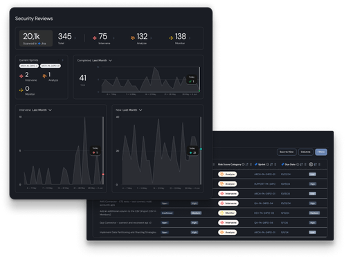 Prime Security | Design Stage Security