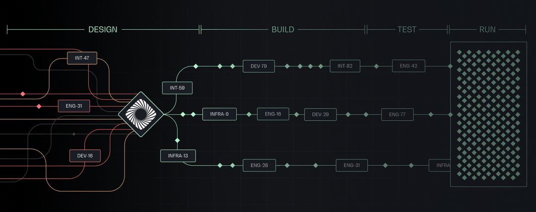 Prime Security | Design Stage Security
