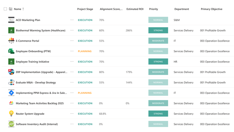 PPM Express: Migrate from Microsoft Project Online