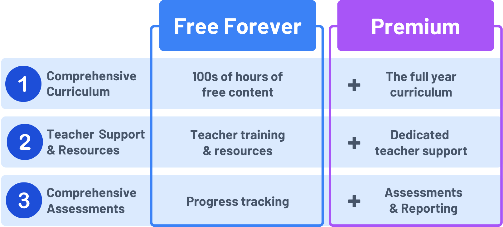 Grade 3 - CAPS Coding and Robotics Curriculum | Code4Kids