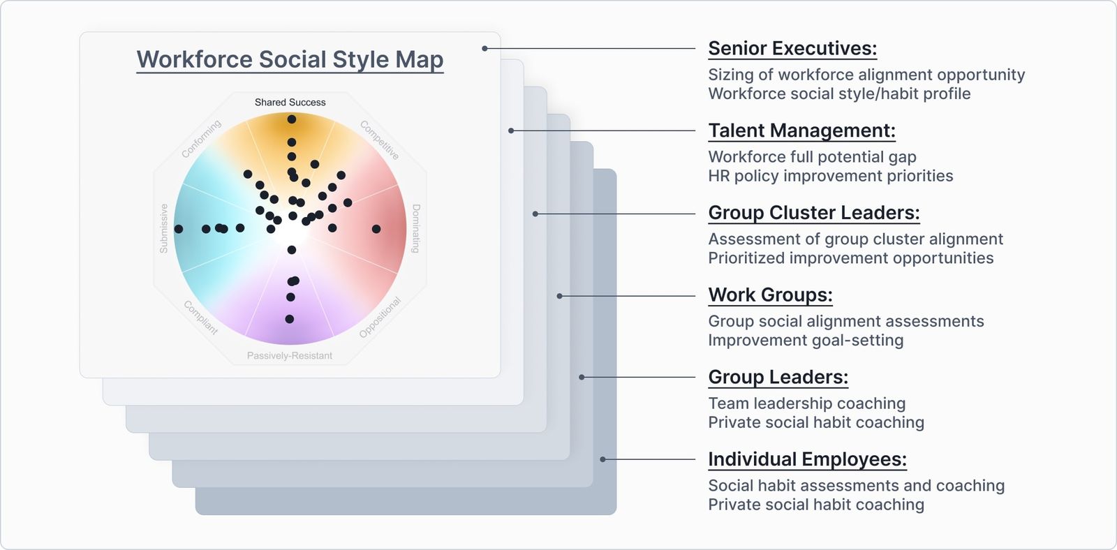 BestWe | AI-Powered Social Alignment Coaching
