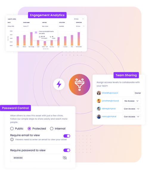 Criya AI | AI Agents for Demand Generation and Marketing Automation